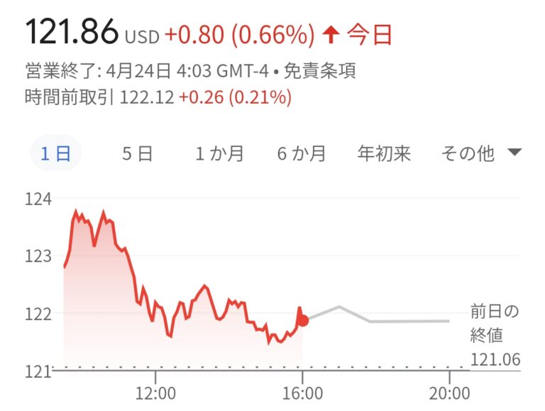 【新NISA】今日のVYM,SBI・SCHDの資産状況！2025.4.24！ | DSKエデン
