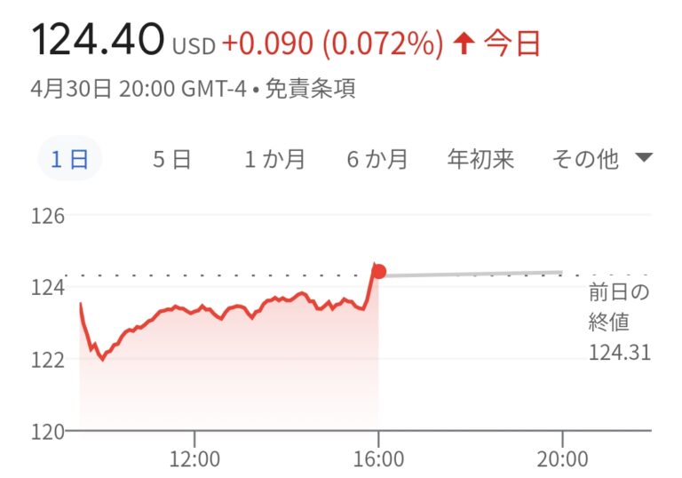 【新NISA】今日のVYM,SBI・SCHDの資産状況！2025.5.1！ | DSKエデン